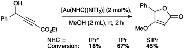 The use of the sterically demanding IPr* and related ligands in ...