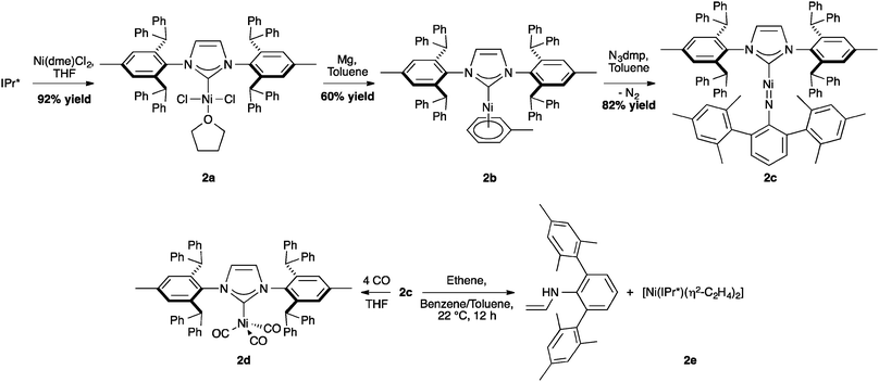 The use of the sterically demanding IPr* and related ligands in ...