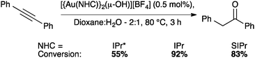 The use of the sterically demanding IPr* and related ligands in ...