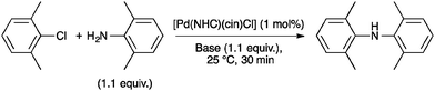 The use of the sterically demanding IPr* and related ligands in ...