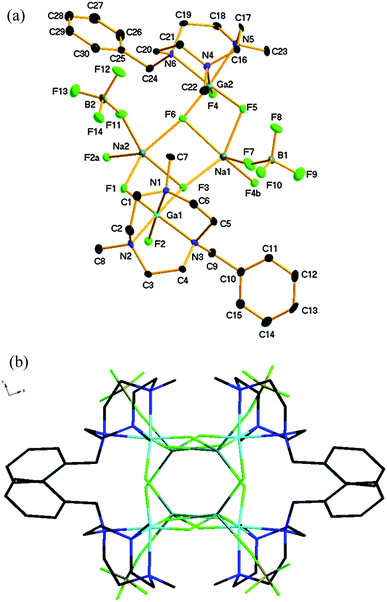 [GaF 3 (BzMe 2 -tacn)] – a neutral ‘metalloligand’ towards alkali metal ...