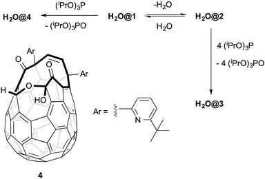 An optimised scalable synthesis of H 2 O@C 60 and a new synthesis of H ...