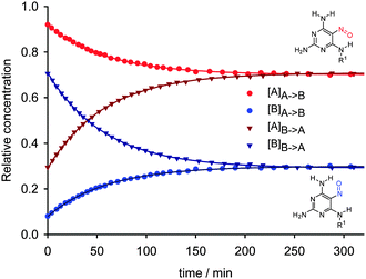 Separation of planar rotamers through intramolecular hydrogen bonding ...