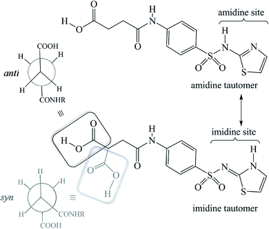 Tautomeric preference in polymorphs and pseudopolymorphs of ...