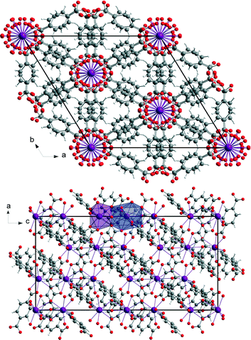 Mechanochemical synthesis and characterisation of two new bismuth metal ...