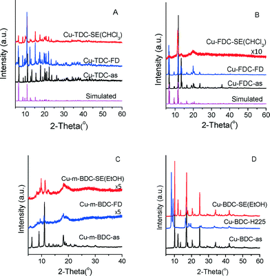 Copper-based coordination polymers from thiophene and furan ...