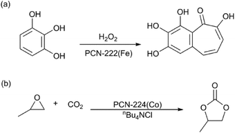 Rational design of metal–organic frameworks with anticipated porosities ...