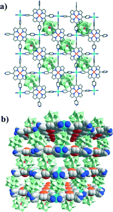 Recent advances in the design strategies for porphyrin-based ...