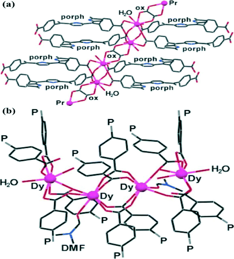 Recent advances in the design strategies for porphyrin-based ...