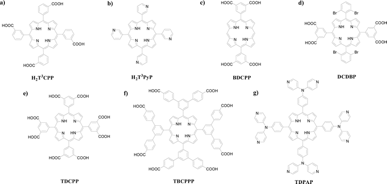 Recent advances in the design strategies for porphyrin-based ...