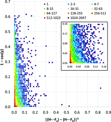 Highly fluorinated naphthalenes and bifurcated C–H⋯F–C hydrogen bonding ...
