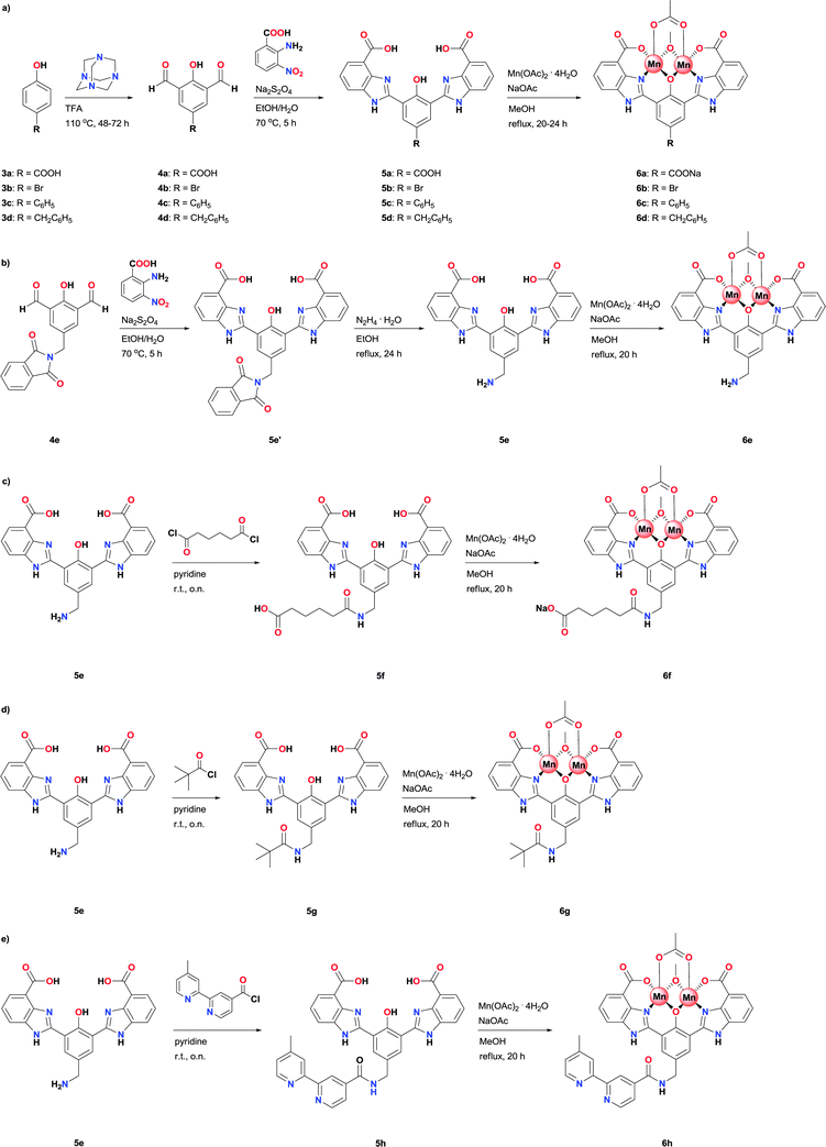 Dinuclear manganese complexes for water oxidation: evaluation of ...