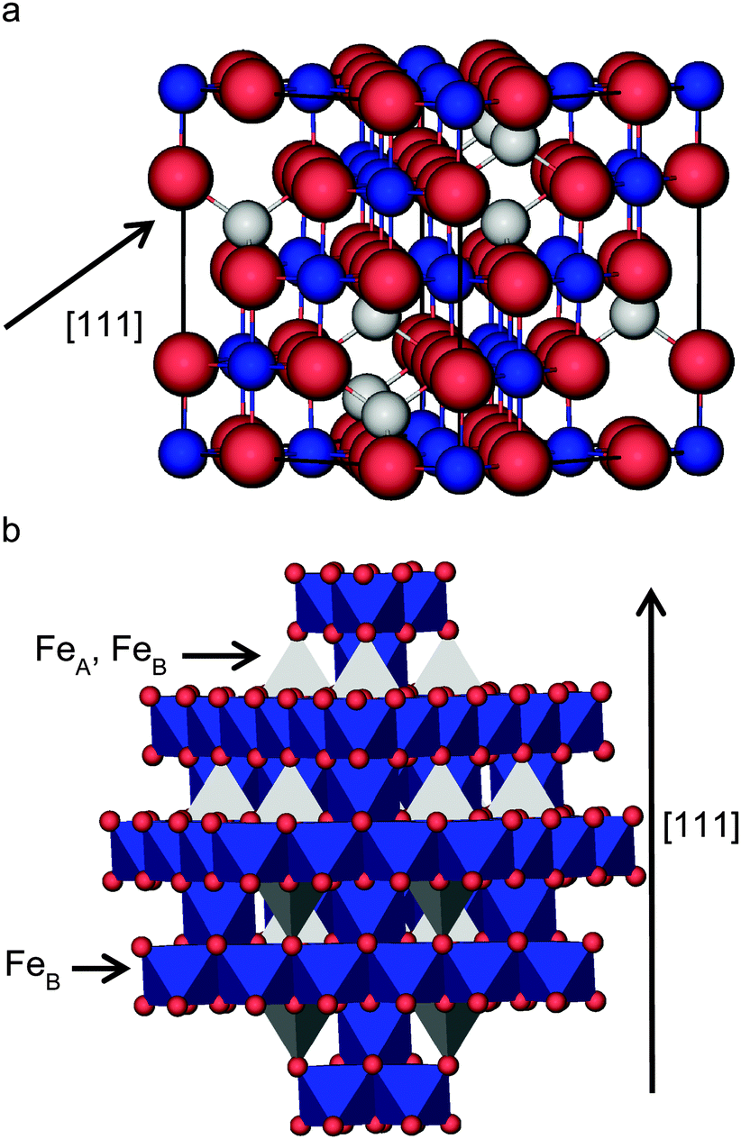 A DFT study of the structures, stabilities and redox behaviour of the ...
