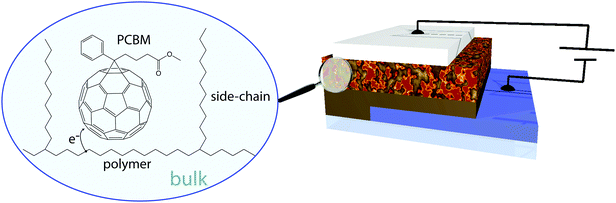 Non-innocent side-chains with dipole moments in organic solar cells ...