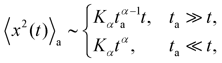 Anomalous diffusion models and their properties: non-stationarity, non ...