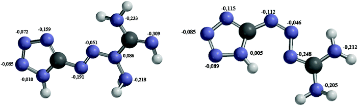 Multi-stage decomposition of 5-aminotetrazole derivatives: kinetics and ...