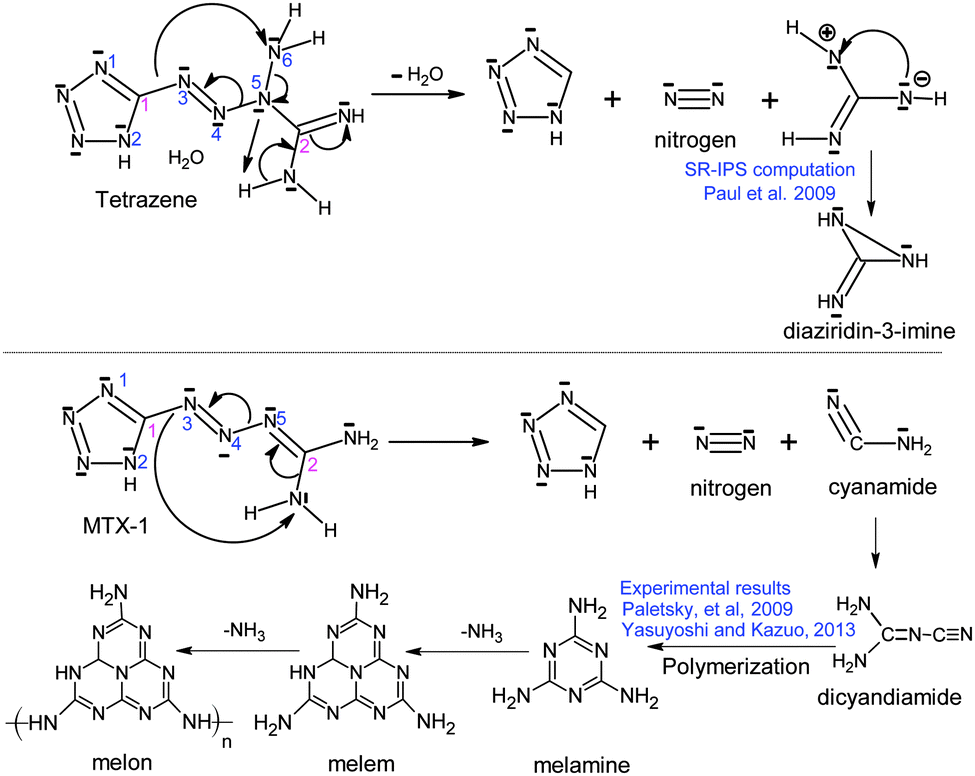 Multi-stage decomposition of 5-aminotetrazole derivatives: kinetics and ...