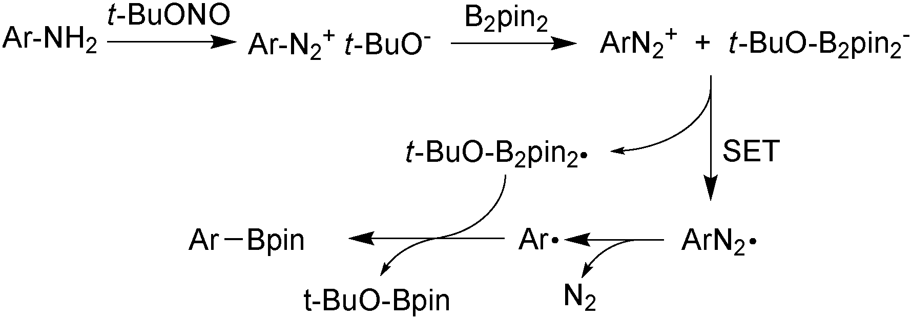 Selection of boron reagents for Suzuki–Miyaura coupling - Chemical ...