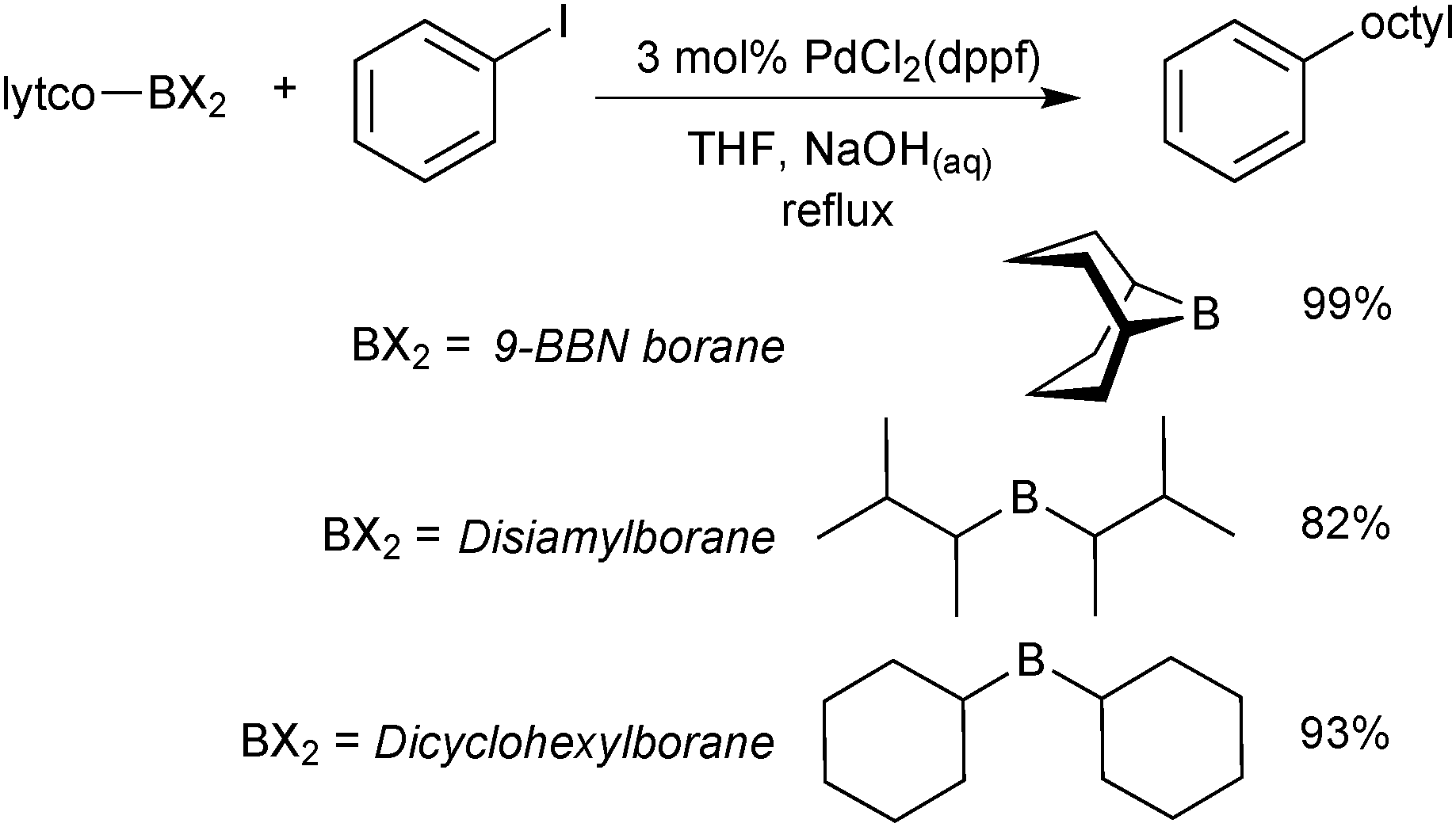 Selection of boron reagents for Suzuki–Miyaura coupling - Chemical ...