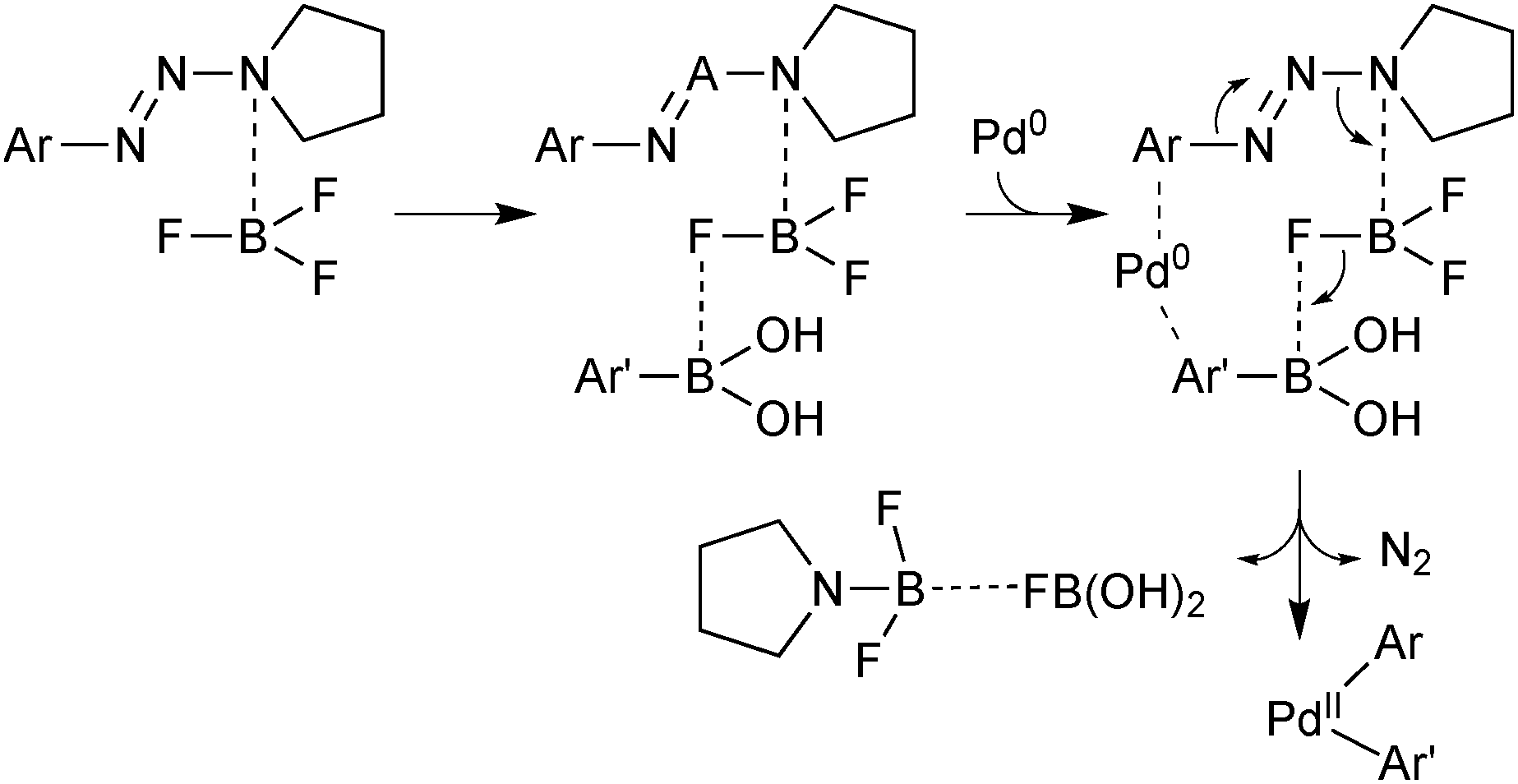 Selection of boron reagents for Suzuki–Miyaura coupling - Chemical ...