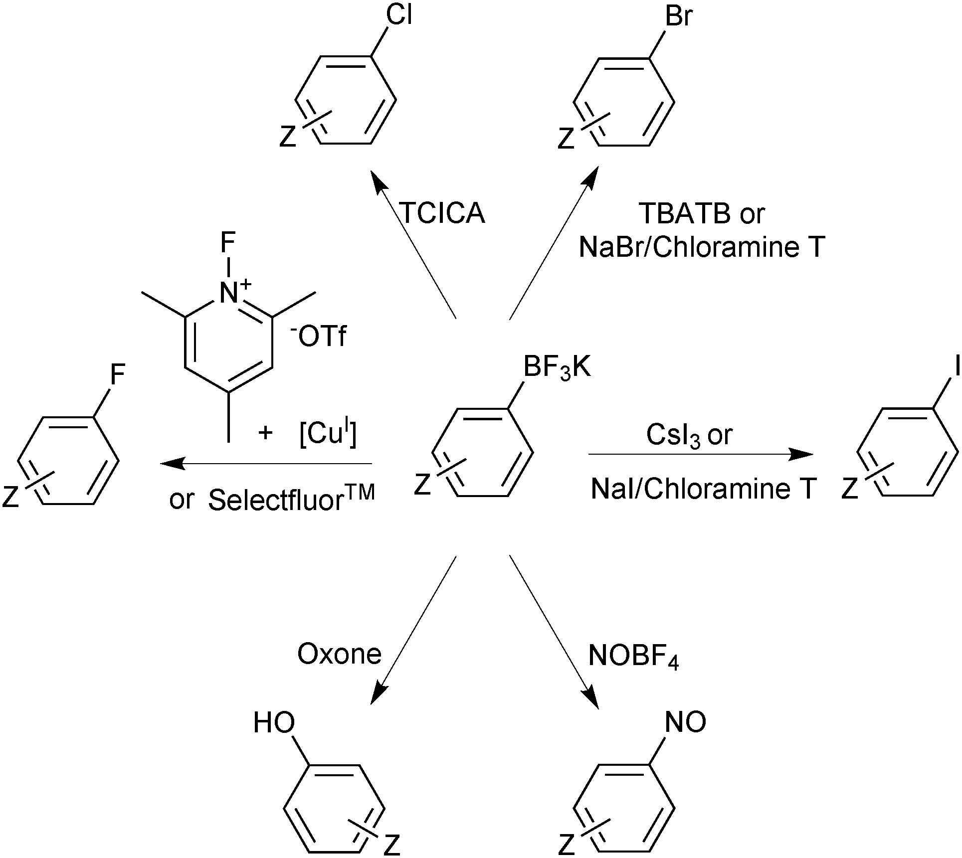 Selection of boron reagents for Suzuki–Miyaura coupling - Chemical ...
