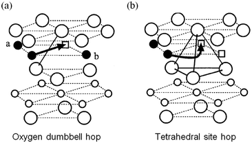 Lithium and sodium battery cathode materials: computational insights ...