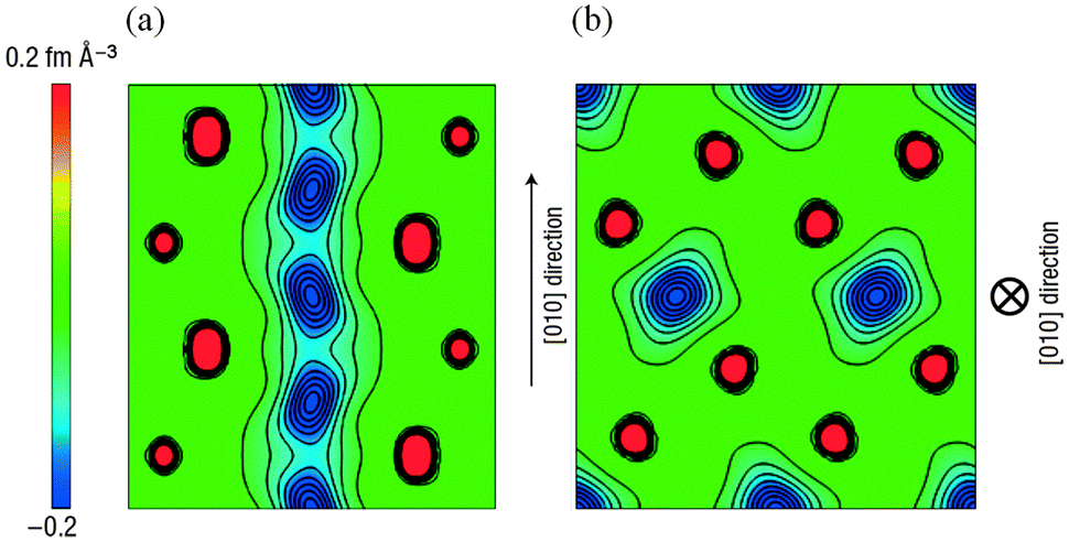 Lithium and sodium battery cathode materials: computational insights ...