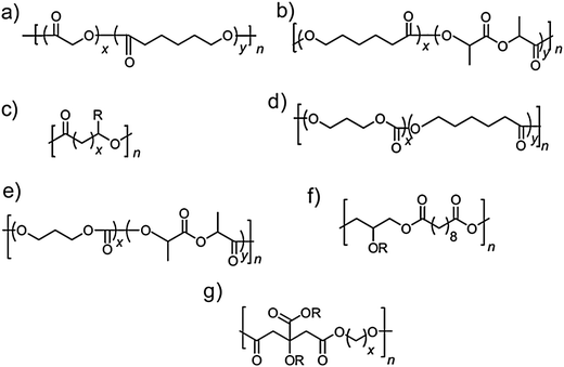 “Green” electronics: biodegradable and biocompatible materials and ...