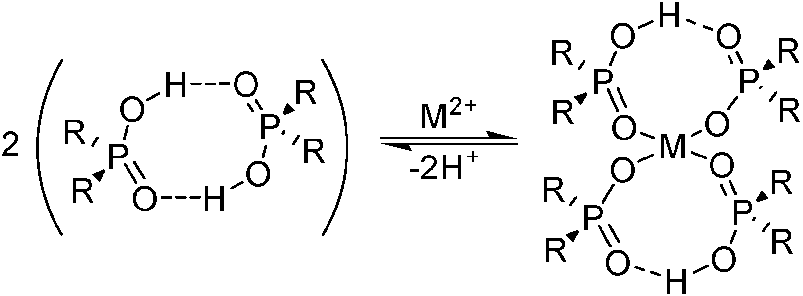 Solvent extraction: the coordination chemistry behind extractive ...