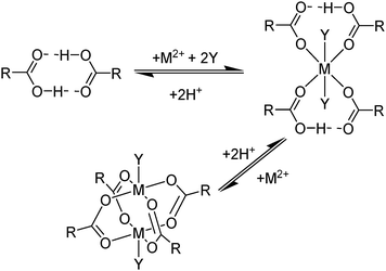 Solvent extraction: the coordination chemistry behind extractive ...