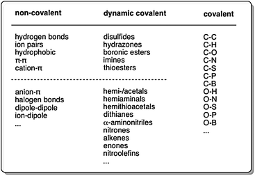 Functional systems with orthogonal dynamic covalent bonds - Chemical ...