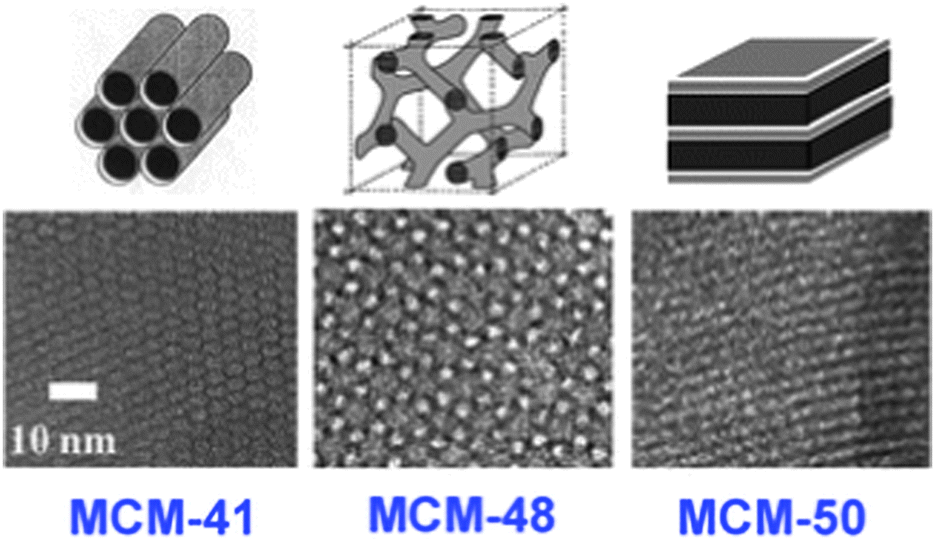 Mesoporous materials for clean energy technologies - Chemical Society ...