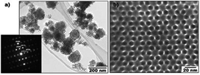 Mesoporous materials for clean energy technologies - Chemical Society ...