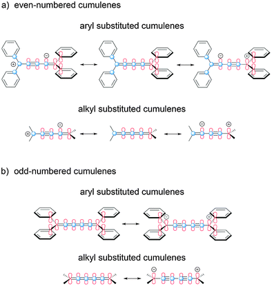 Synthesis and properties of long [ n ]cumulenes ( n ≥ 5) - Chemical ...