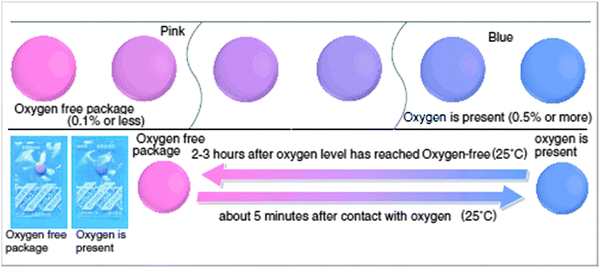Optical methods for sensing and imaging oxygen: materials ...