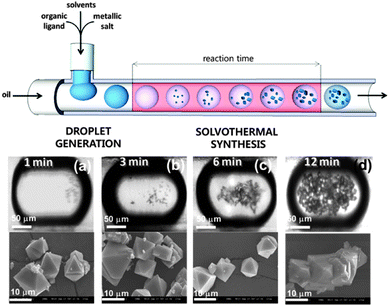 MOF positioning technology and device fabrication - Chemical Society ...