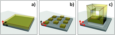 MOF positioning technology and device fabrication - Chemical Society ...
