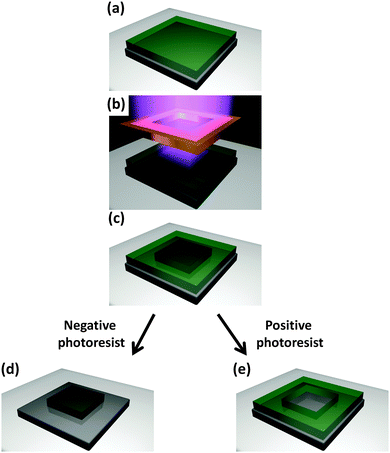MOF positioning technology and device fabrication - Chemical Society ...