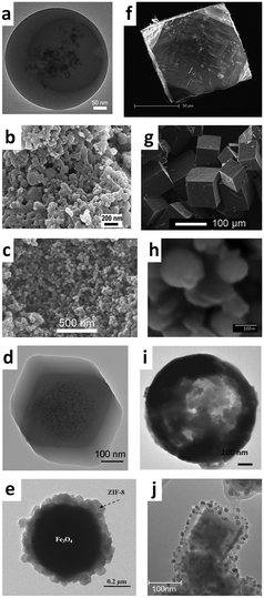 MOF positioning technology and device fabrication - Chemical Society ...