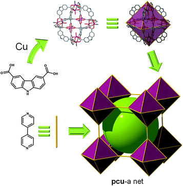 A supermolecular building approach for the design and construction of ...