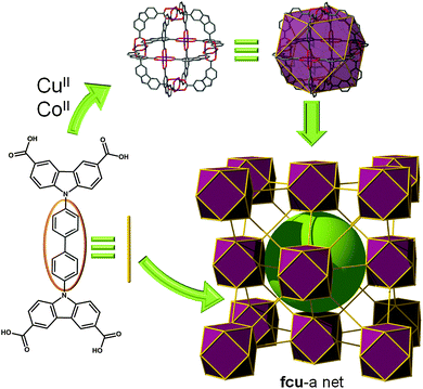 A supermolecular building approach for the design and construction of ...