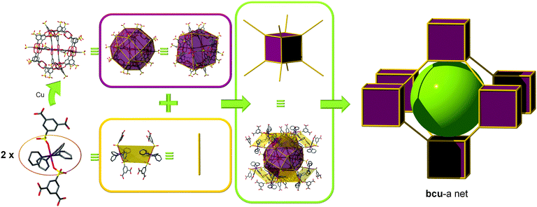 A supermolecular building approach for the design and construction of ...