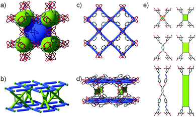 A supermolecular building approach for the design and construction of ...