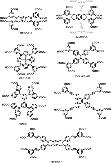 A supermolecular building approach for the design and construction of ...
