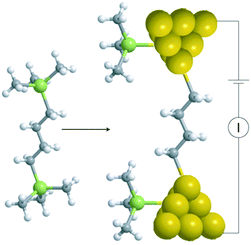 Single-molecule electronics: from chemical design to functional devices ...