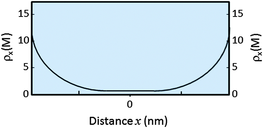 Models and mechanisms of Hofmeister effects in electrolyte solutions, and colloid and protein ...