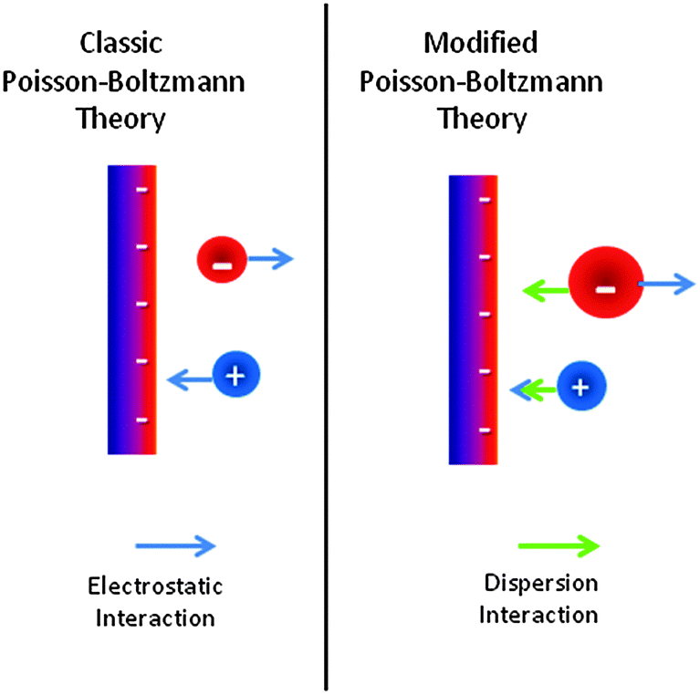 Models and mechanisms of Hofmeister effects in electrolyte solutions, and colloid and protein ...