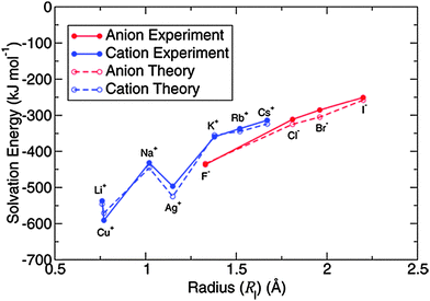 Models and mechanisms of Hofmeister effects in electrolyte solutions, and colloid and protein ...