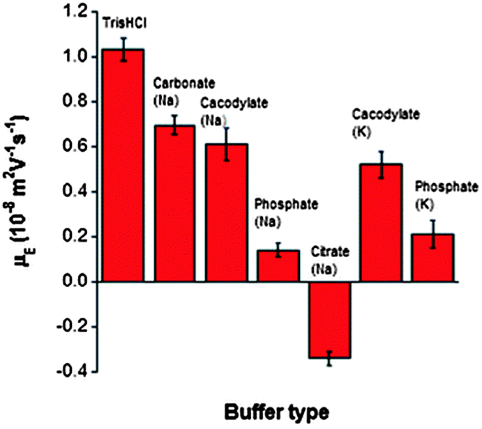 Models and mechanisms of Hofmeister effects in electrolyte solutions, and colloid and protein ...