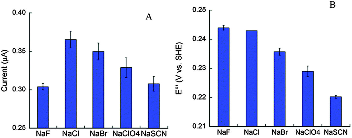 Models and mechanisms of Hofmeister effects in electrolyte solutions, and colloid and protein ...